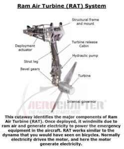 Mechanical Components